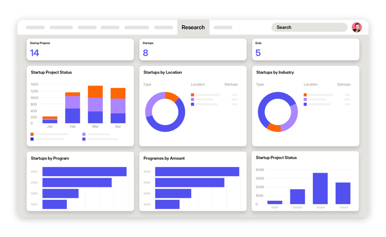 Office as a Service - IP Commercialization | Wellspring